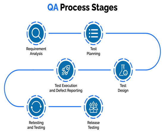 Innavior Technologies Qa And Software Testing
